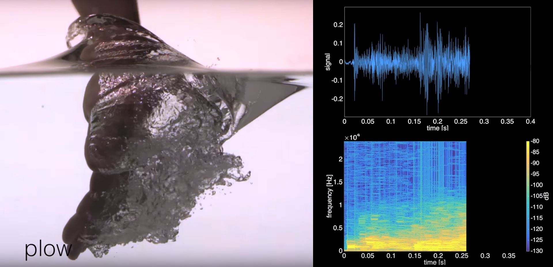 Gallery of Fluid Motion video contest « Mathematics# « Cambridge Core Blog