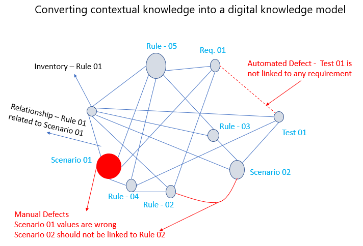 Knowledge Driven Development Supplements DevOps « Computer Science ...