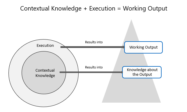 Knowledge Driven Development Supplements DevOps « Computer Science ...