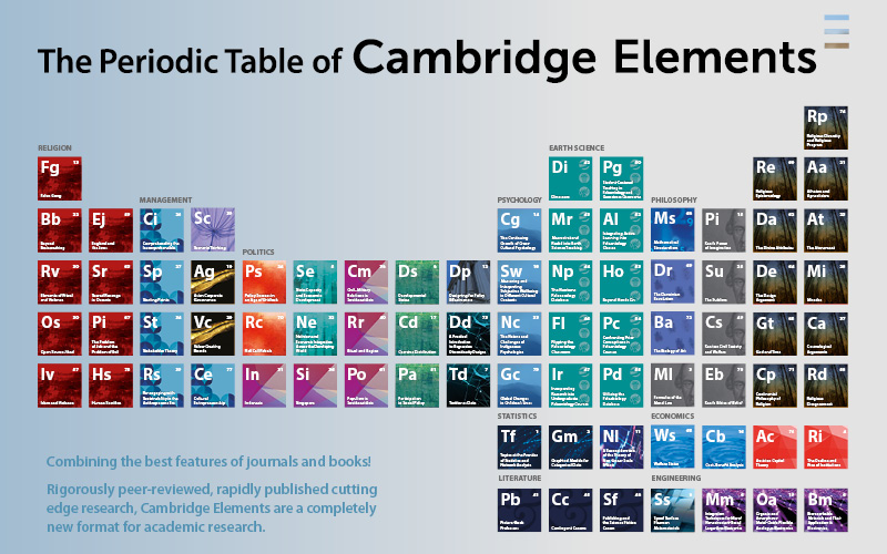 One year of elements! « Librarians# « Cambridge Core Blog