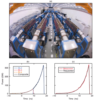 On the Cover of HPL: Laser-system model for enhanced operational ...