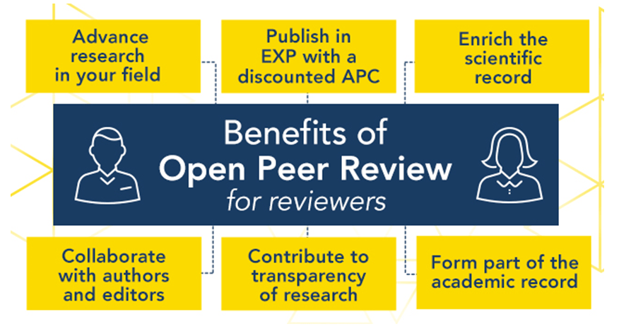 Experimental Results & Open Peer Review: A Reflection « Open Research ...