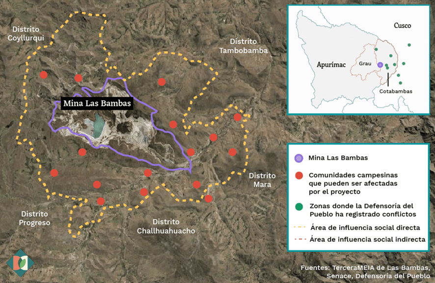 The real meaning of participation: Conflict in the Las Bambas mega ...