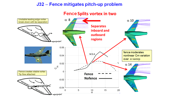 Whither CFD and Aircraft Aerodynamic Design? « Engineering# « Cambridge ...