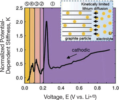 Energy Focus: Novel method developed to investigate stiffness and ...