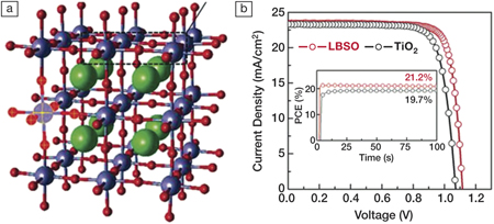 MRS Bulletin presents the impact of a selection of recent advances in ...