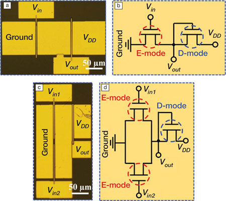 Electrical properties of the MOSFETs and logic circuits are characterized.