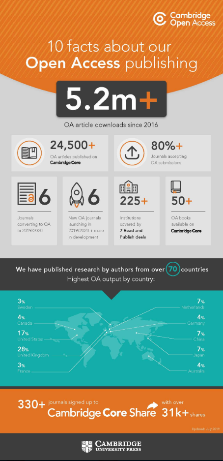 Open Access at Cambridge University Press