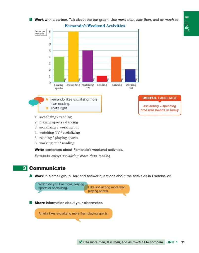 Reading charts, graphs and tables | Cambridge English
