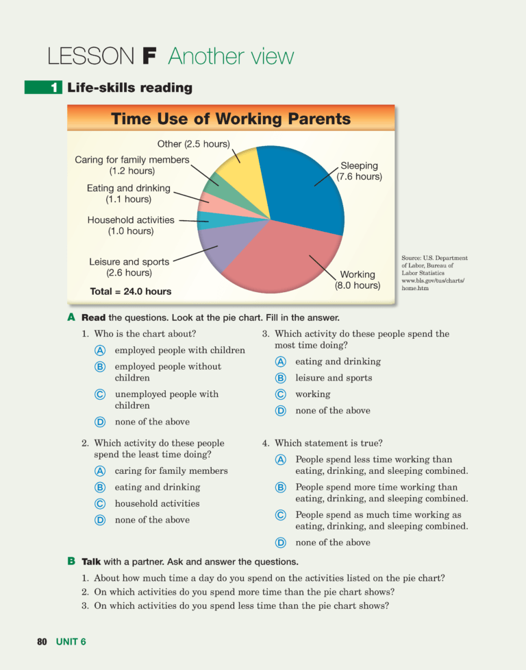 Reading charts, graphs and tables | Cambridge English