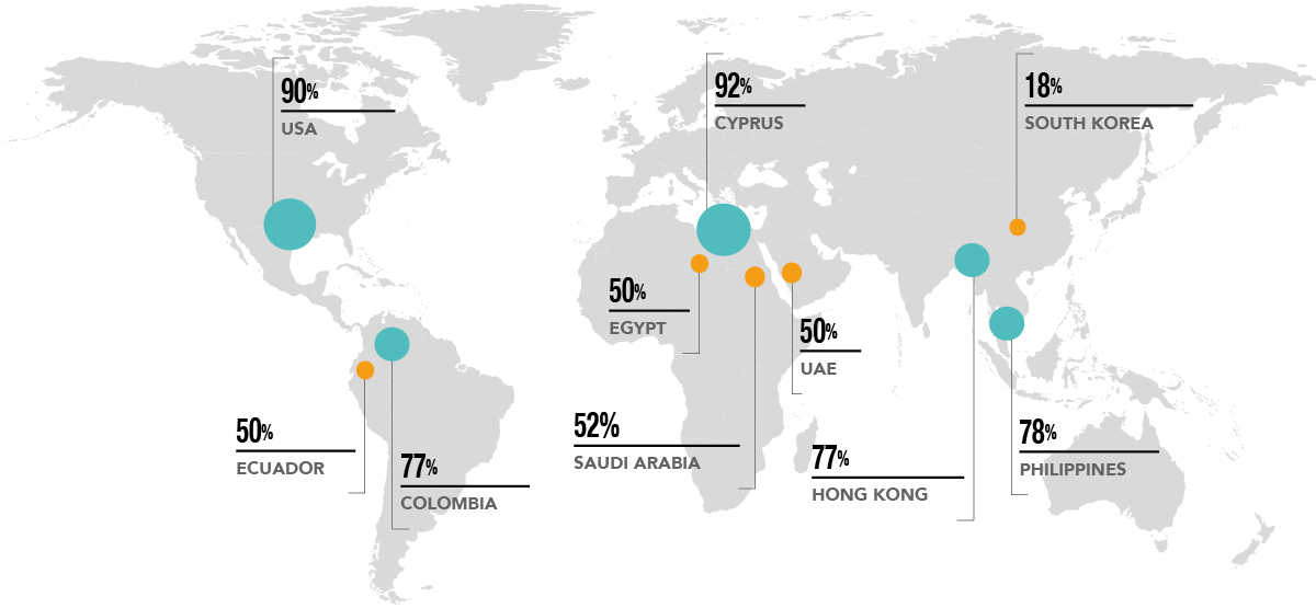 state of teacher development - support map - World of Better Learning ...