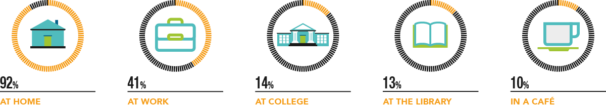 Week2-Assets4 - World of Better Learning | Cambridge University Press