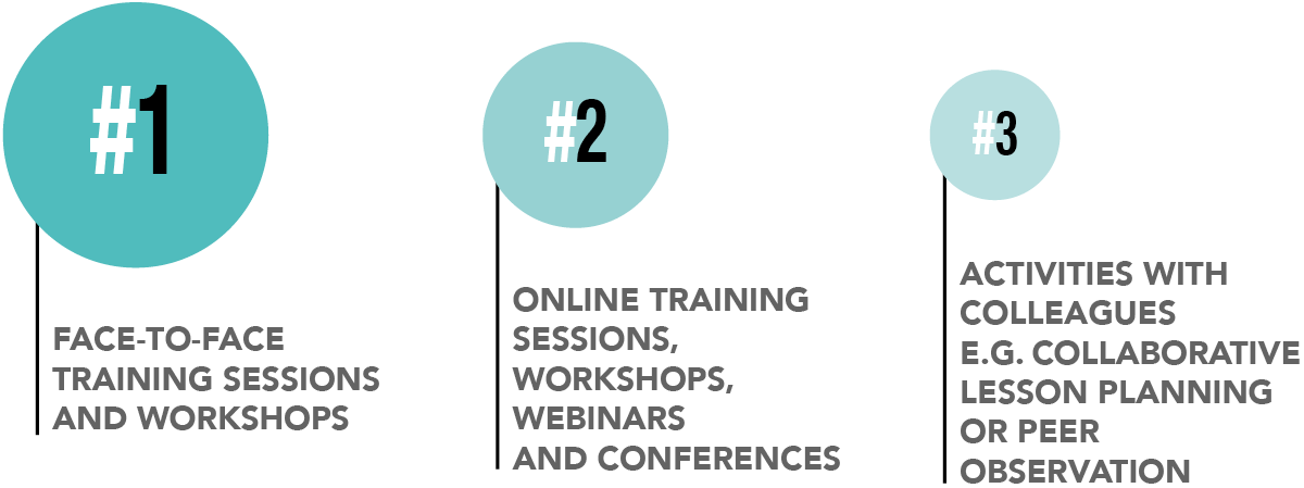 Week2-Assets5 - World of Better Learning | Cambridge University Press