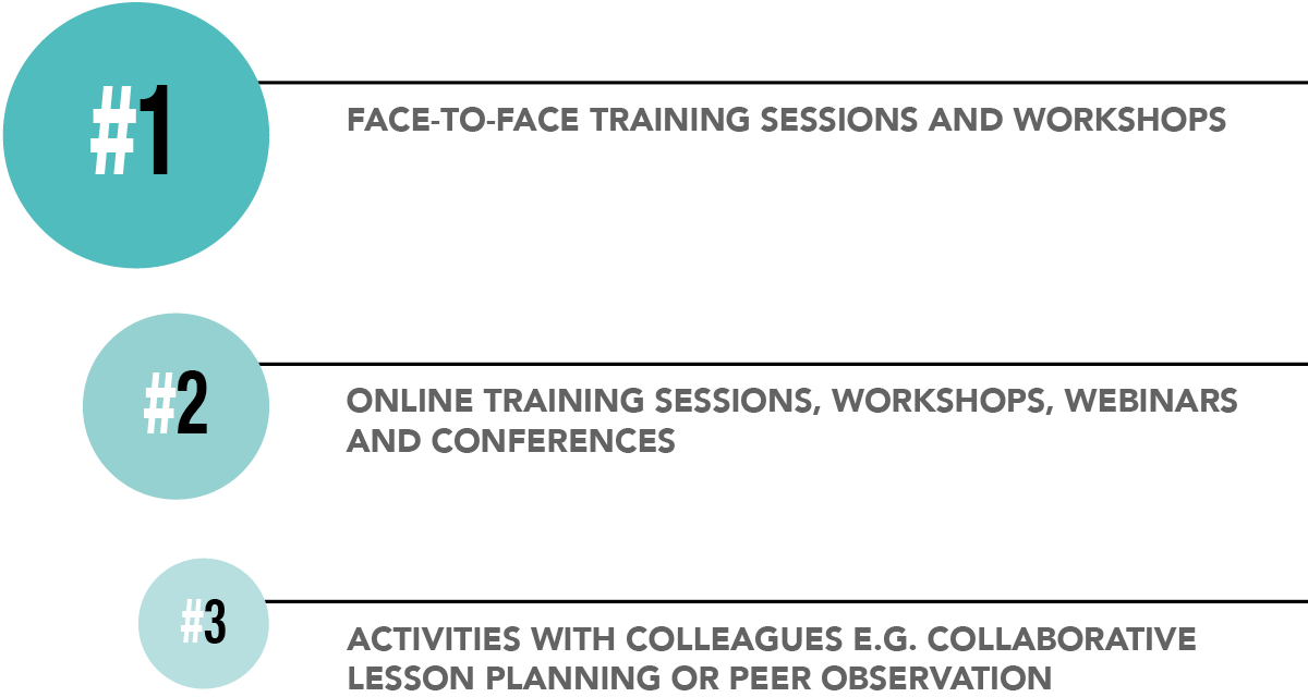 Week2-Assets5 - World of Better Learning | Cambridge University Press