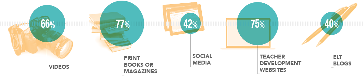 Week2-Assets7 - World of Better Learning | Cambridge University Press