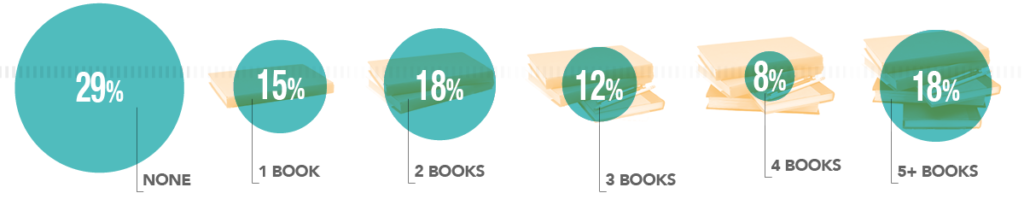 amount methodology books nought per month - World of Better Learning ...