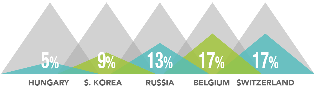 least likely - World of Better Learning | Cambridge University Press