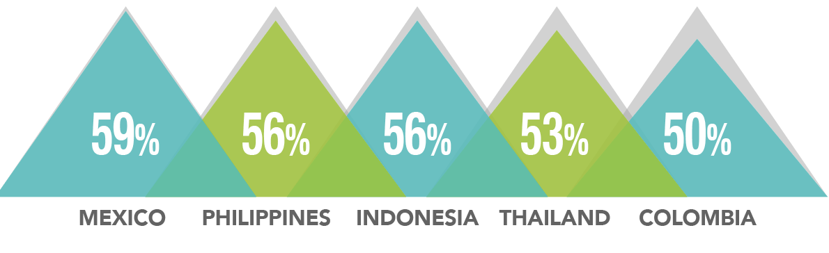 most likely - World of Better Learning | Cambridge University Press