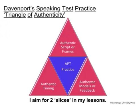 Using authentic practice tests in the IELTS classroom #4: Speaking ...