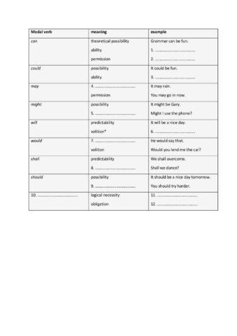Modal_verb_table - World of Better Learning | Cambridge University Press