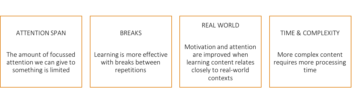 Little and often: bite-sized learning in ELT | Cambridge English