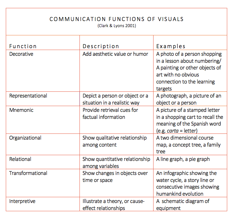 Visuals to support L2 learning | Cambridge English