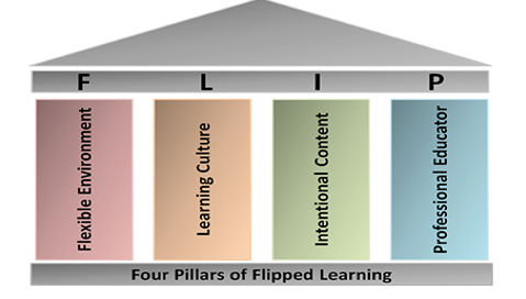 flip - World of Better Learning | Cambridge University Press