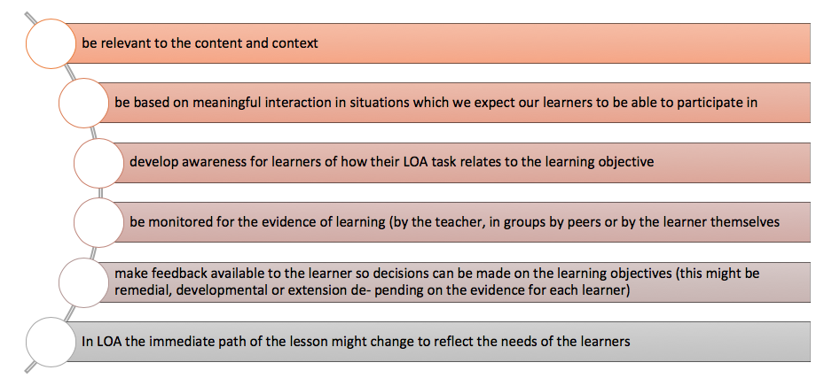 loa-research-wobl-article-4 - World of Better Learning | Cambridge ...