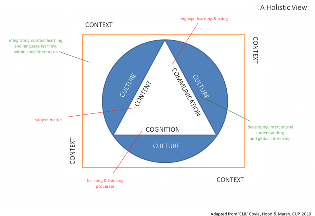 Learning English While Learning In English | World of Better Learning