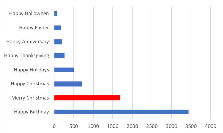 The language of festivities and celebrations | Cambridge English
