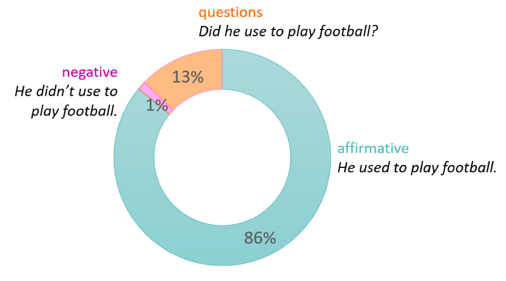 Grammar: What should we teach, to whom, and when? (Part 2) | Cambridge ...