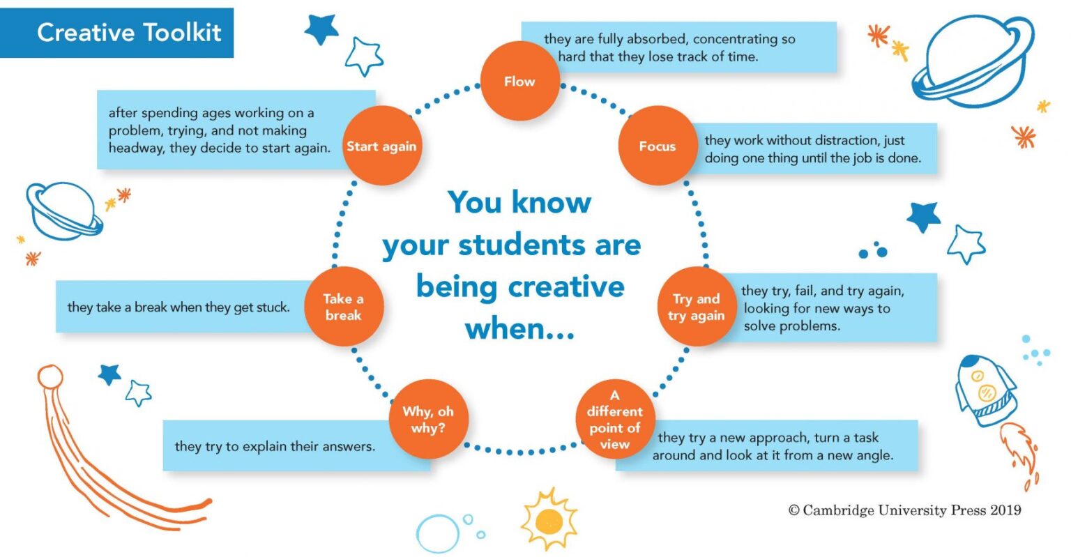 A right answer is different to the right answer | Cambridge English