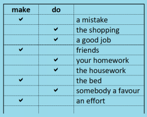 Learning to learn: Note-taking and vocabulary | Cambridge English