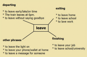 Learning to learn: Note-taking and vocabulary | Cambridge English
