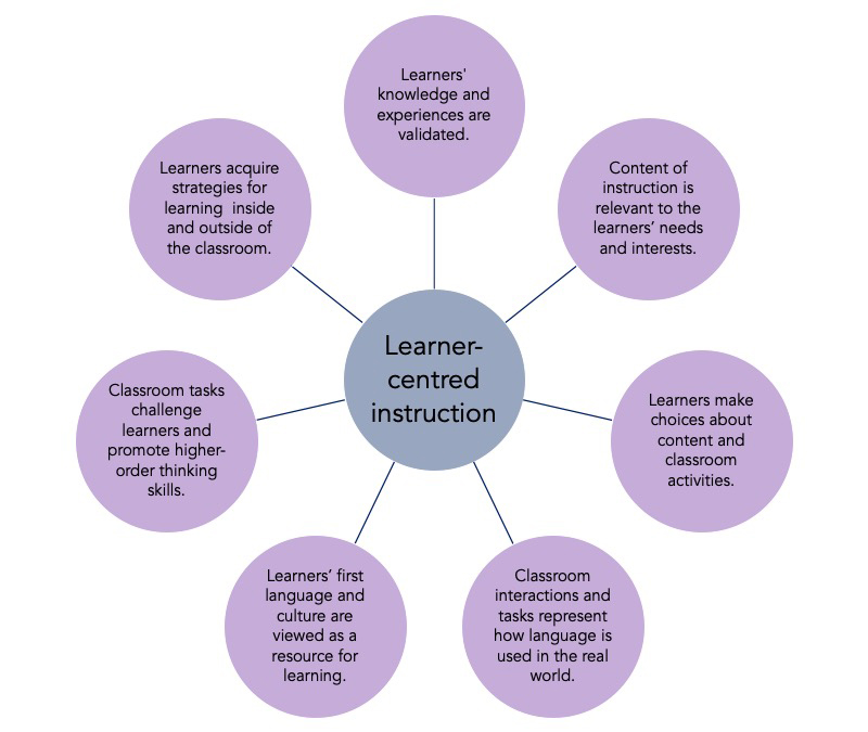 Learner centred blog BP - World of Better Learning | Cambridge ... Learner centred blog BP - World of Better Learning | Cambridge ...