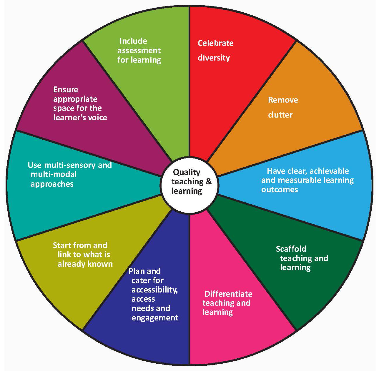 Special Educational Needs And Inclusive Teaching And Learning Framework 