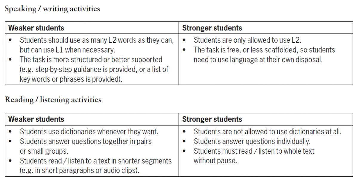 How To Teach In Challenging Circumstances | Cambridge English