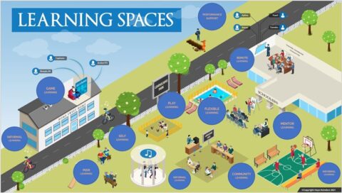 The Power Of Learning Spaces | Cambridge English