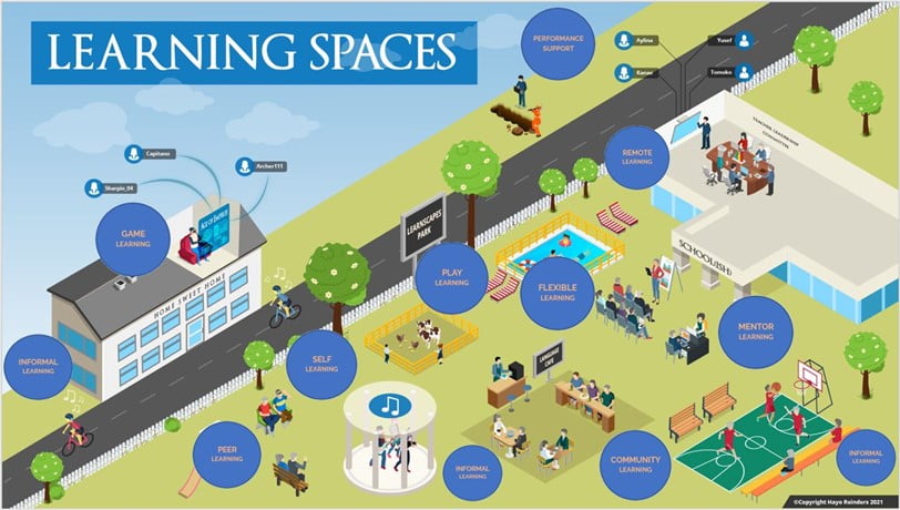 The Power Of Learning Spaces | Cambridge English