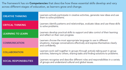 Life competencies in EAP – why they're important | Cambridge English