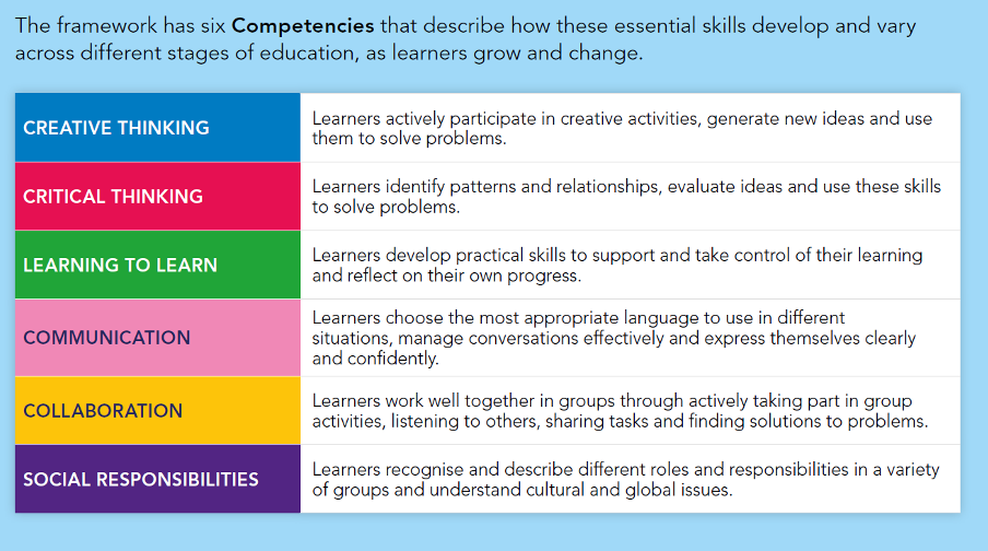 Life competencies in EAP – why they're important | Cambridge English