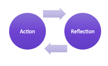 Teaching Teenagers How To Learn To Learn | Cambridge English