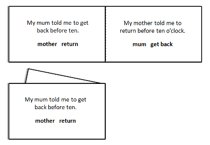 Vocabulary lesson: formal and informal language | Cambridge English