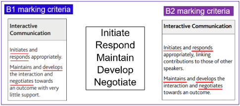 Developing speaking skills: a focus on Interactive Communication ...