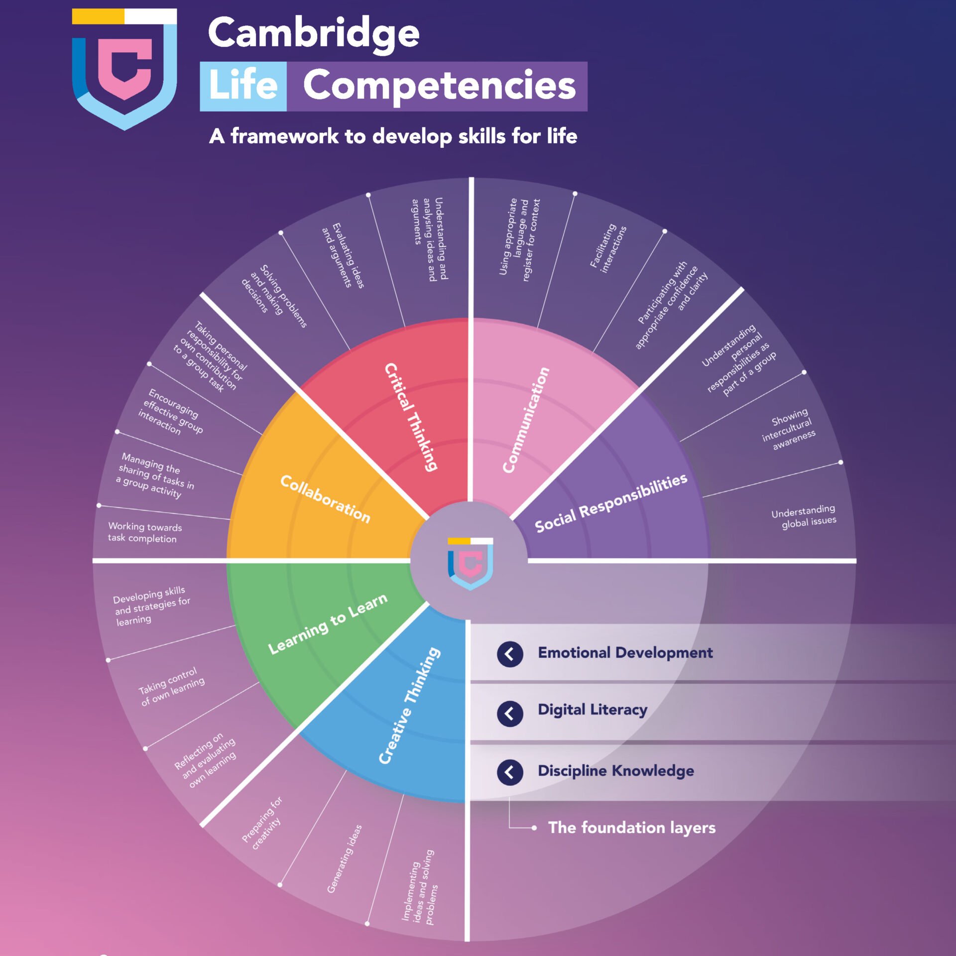 Understanding and developing Digital Literacy | World of Better Learning Understanding and developing Digital Literacy | World of Better Learning