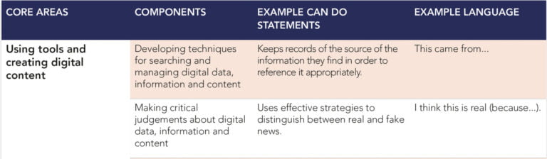 Understanding and developing Digital Literacy | World of Better Learning Understanding and developing Digital Literacy | World of Better Learning