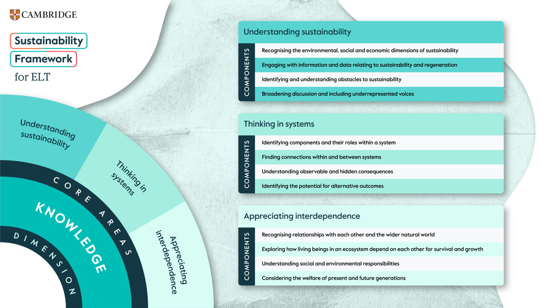 Introducing the Sustainability Framework for ELT: free activity cards