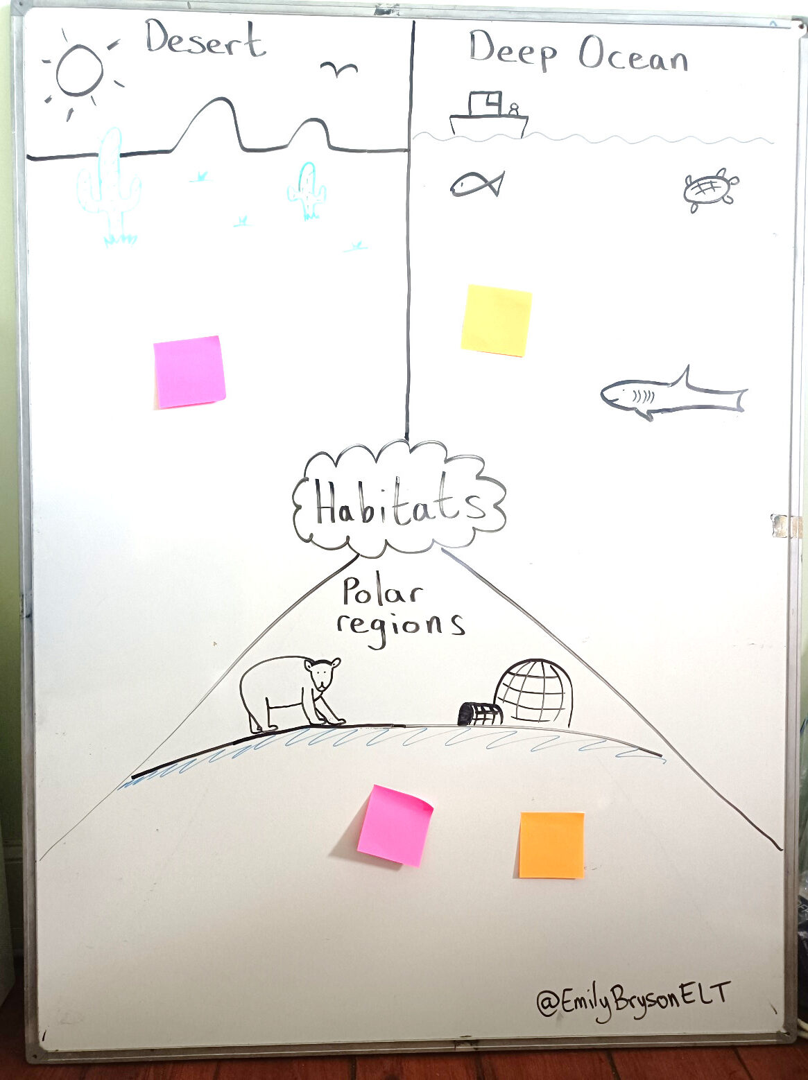 Graphic facilitation: getting creative with hand-drawn graphics