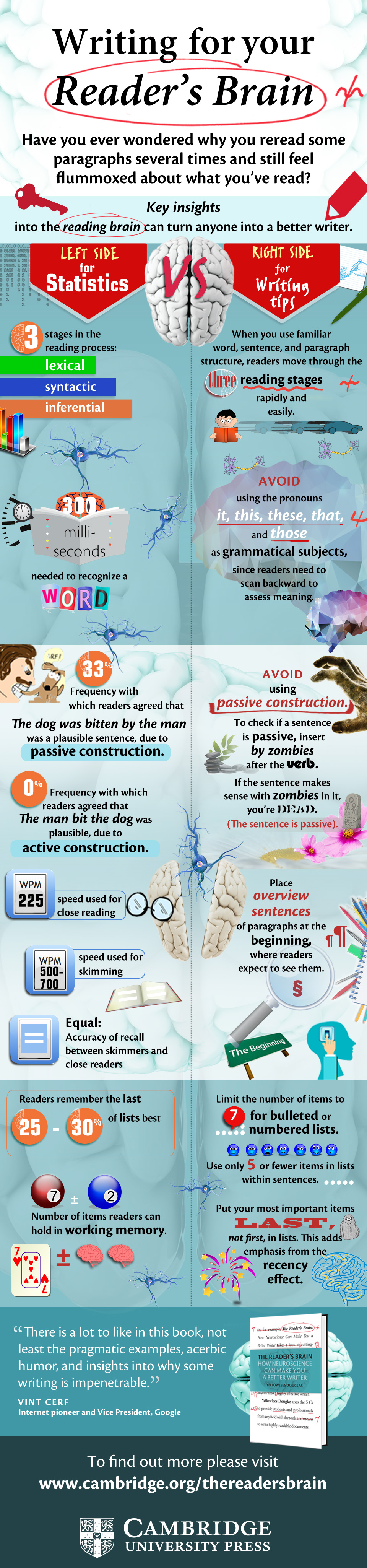 Writing For Your Reader's Brain Infographic I Cambridge University Press