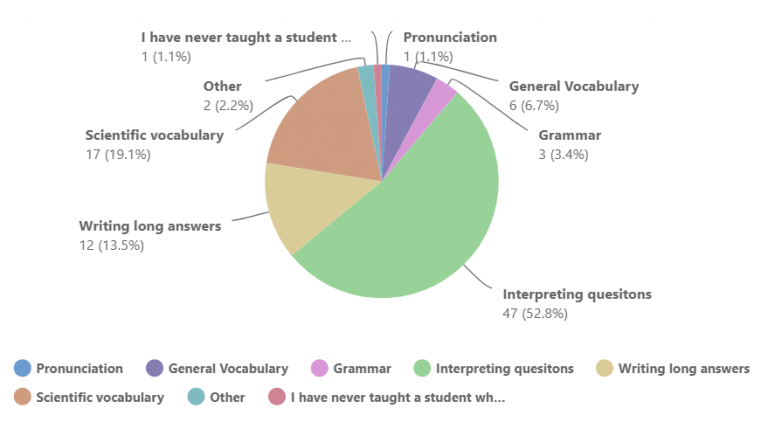 What is language awareness? | Brighter Thinking Blog | Cambridge ...
